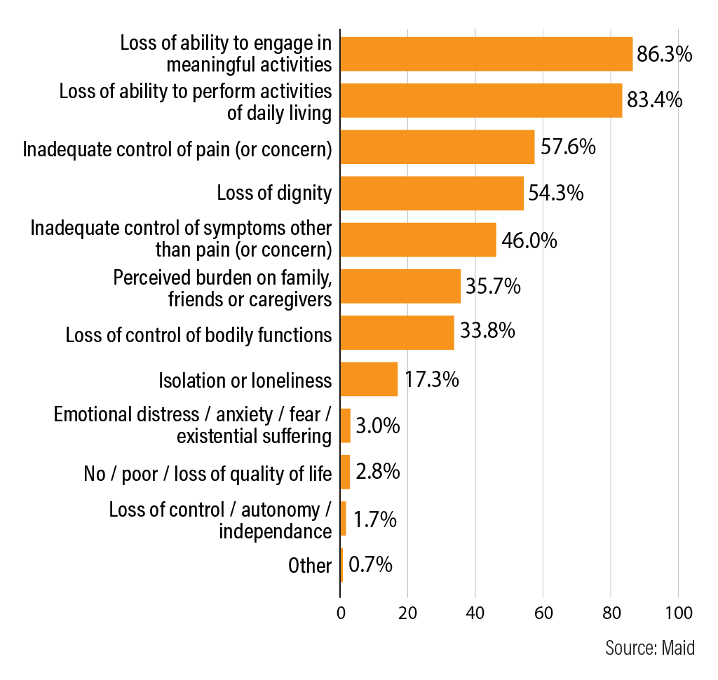 Canada's euthanasia laws prompt debate about who can choose to die ...