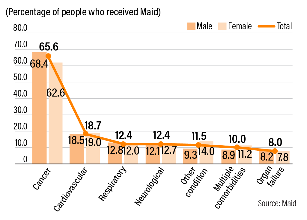 Canada's euthanasia laws prompt debate about who can choose to die ...