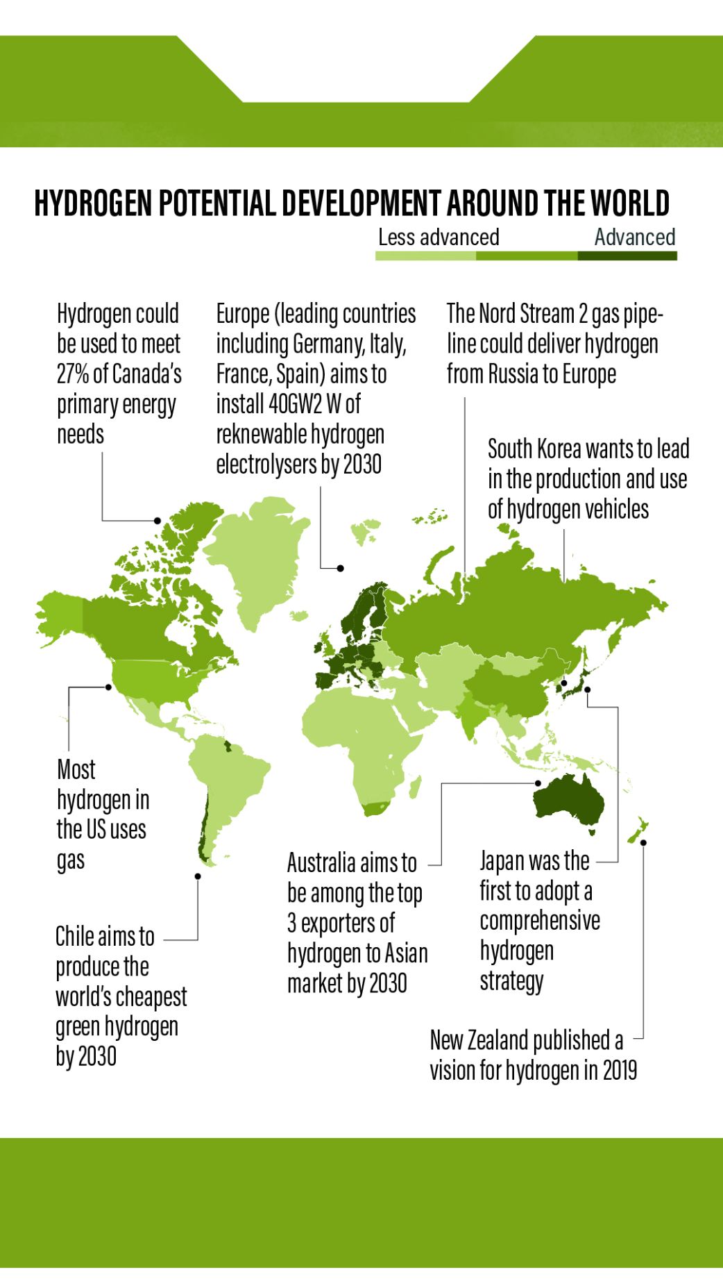 Hydrogen: the Middle East's next black gold