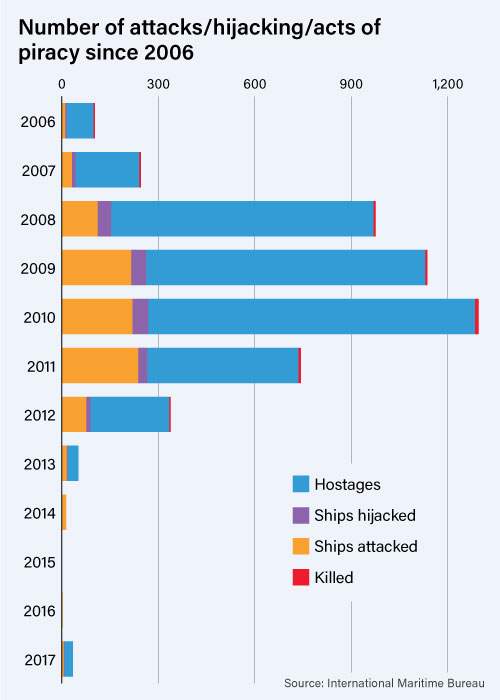 The human cost of piracy