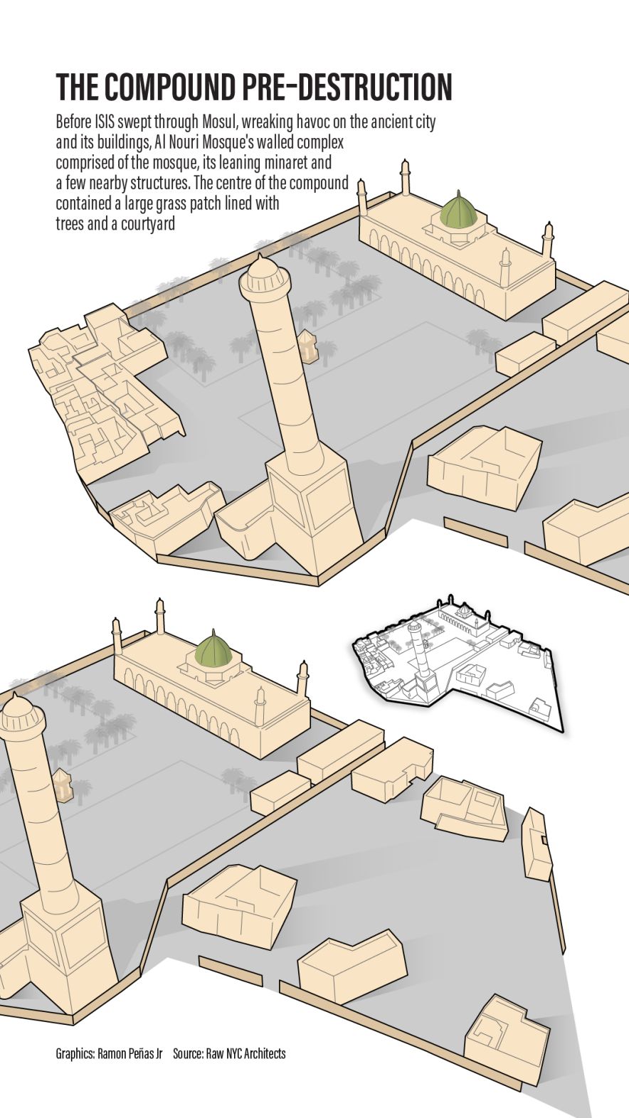 Rebuilding Mosul