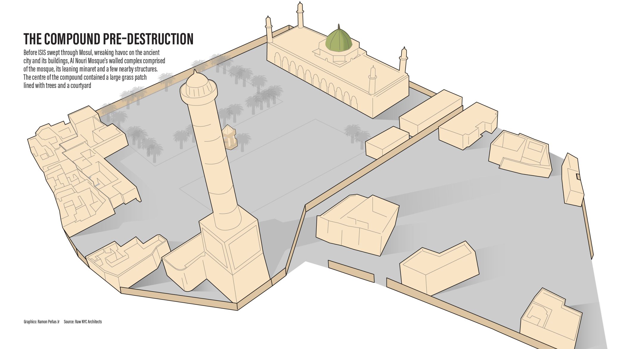 Rebuilding Mosul