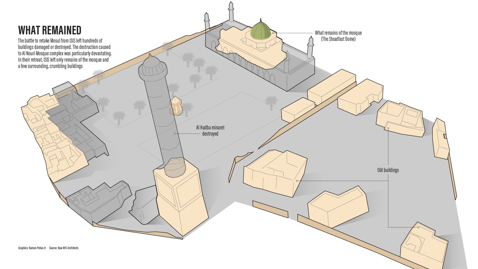 Rebuilding Mosul